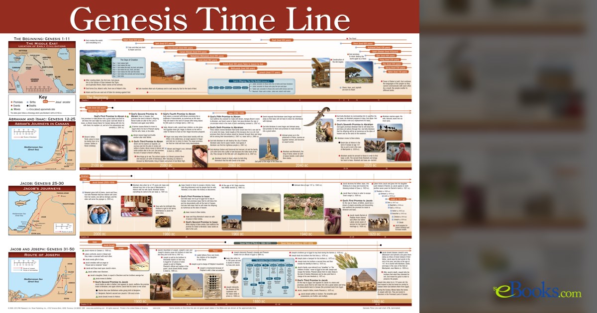 Genesis Time Line Wall Chart by RW Research (ebook)