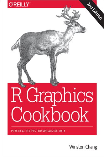 R Graphics Cookbook (2nd ed.) by Winston Chang (ebook)
