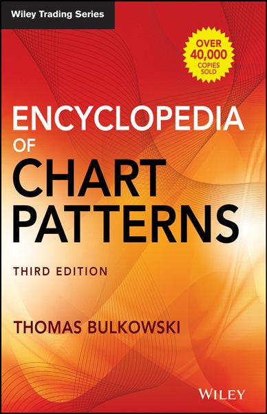 Technical Analysis of the Financial Markets