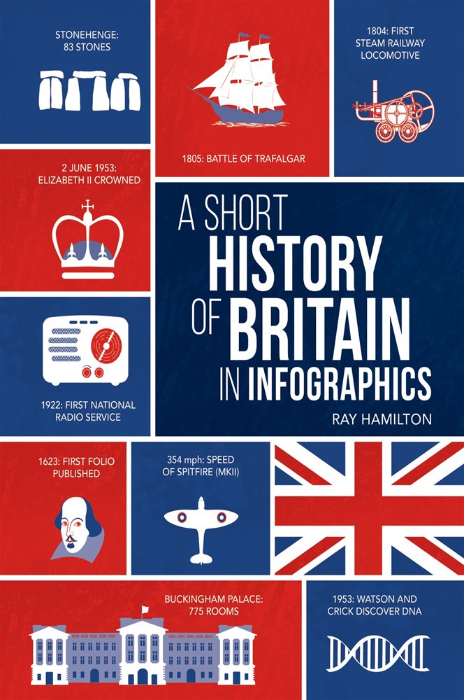 A Short History of Britain in Infographics by Ray Hamilton (ebook)