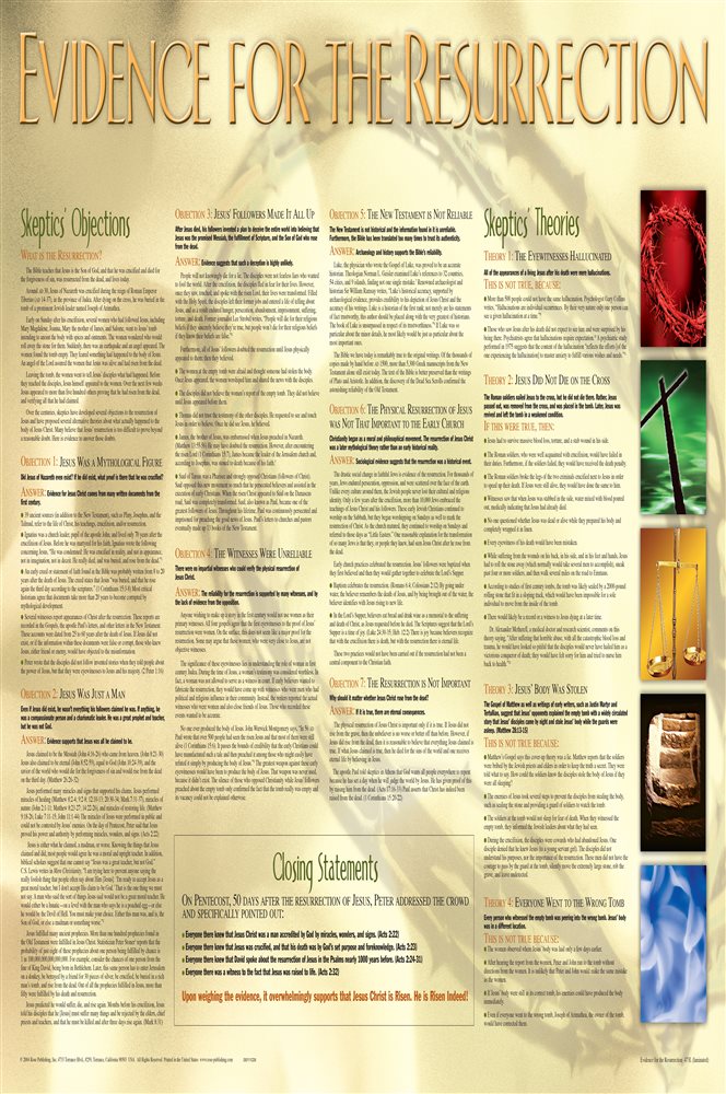 Evidence for the Resurrection Wall Chart by RW Research (ebook)