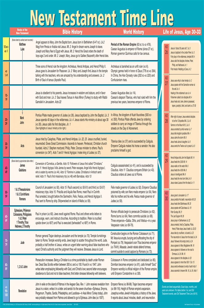 New Testament Time Line Wall Chart by Rose Publishing (ebook)